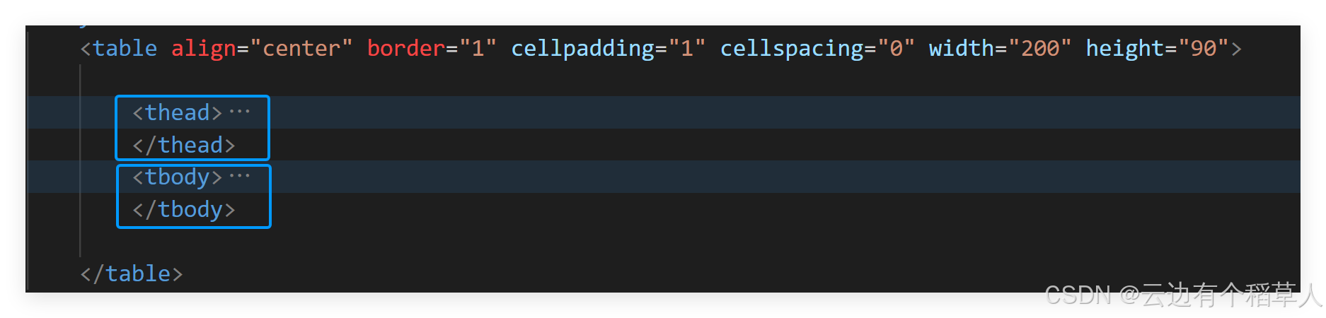 【Web前端技术】第三节—HTML标签（下）_头歌webhtml表单的标签-CSDN博客