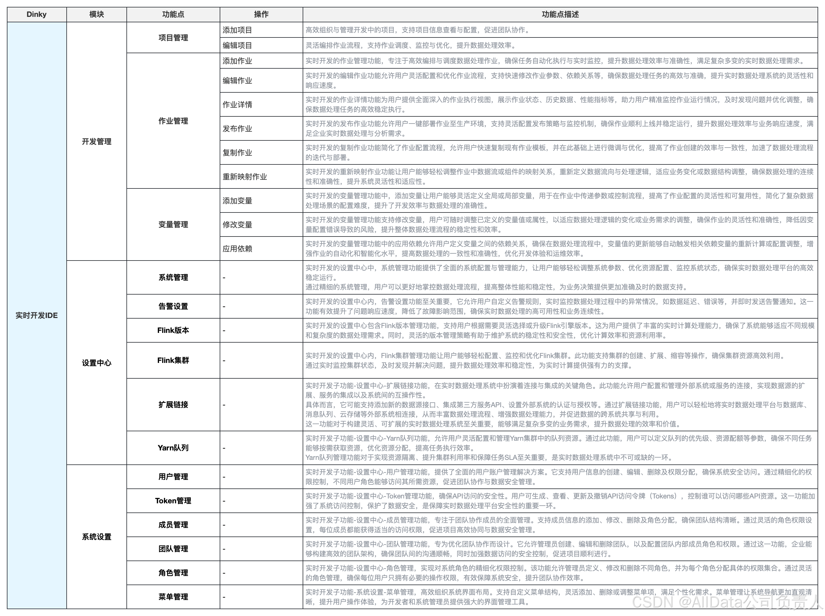 推荐｜ AllData数据中台开源项目-CSDN博客