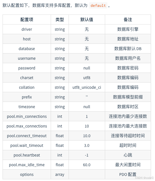 Hyperf 数据库设置详解_hyperf 数据库配置-CSDN博客