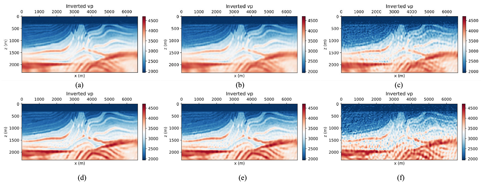 论文学习记录之《Multiscale Deep Learning Reparameterized Full Waveform ...
