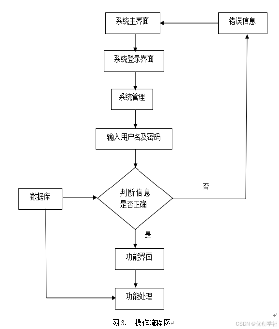 基于springboot在线课程管理系统的设计与实现 开题报告毕业论文项目源码及数据库文件 Csdn博客