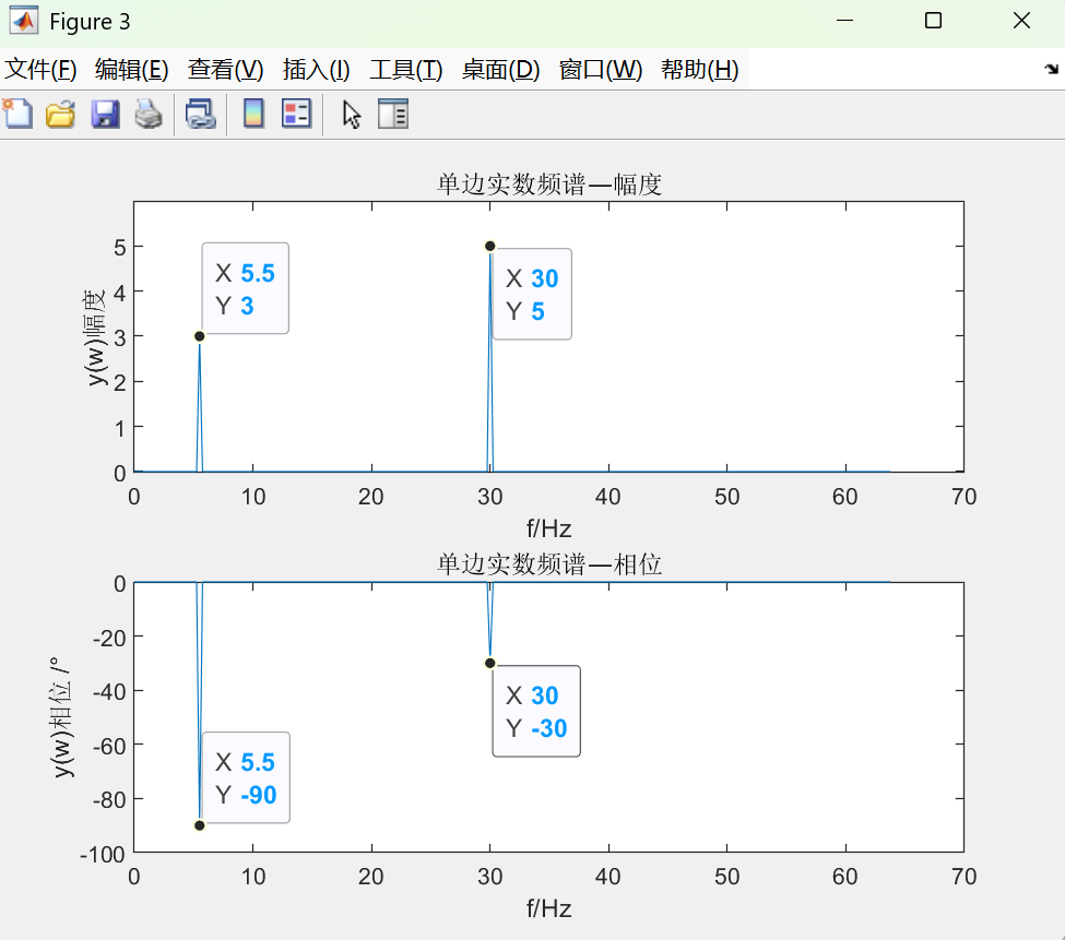 Matlab代码分享:绘制信号的双边复数频谱、单边实数频谱、功率谱密度和自相关函数matlab画双边频谱并标识频点 Csdn博客