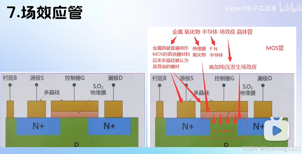 B站expert电子实验室，零基础入门pcb设计【入门篇】电路分析基础 基本元件（二极管三极管场效管）笔记expert电子实验室的第一个板子