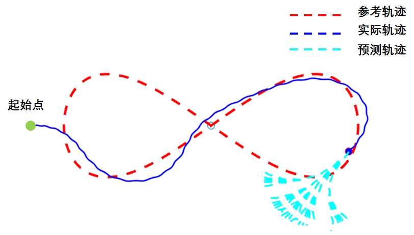 毫秒级决策，秒级游动：基于MPC的仿生鱼智能控制仿真_stm32 mpc-CSDN博客