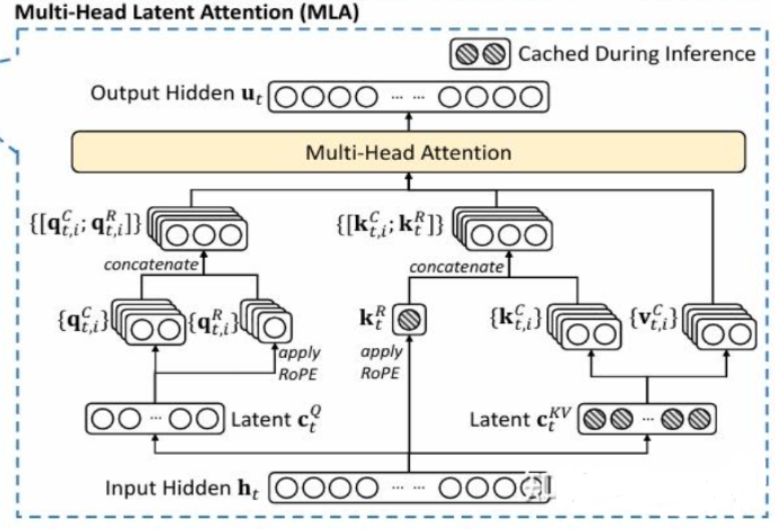 【LLM实践】Deepseek-V3训练时MFU的计算_deepseek模型的tflops计算-CSDN博客