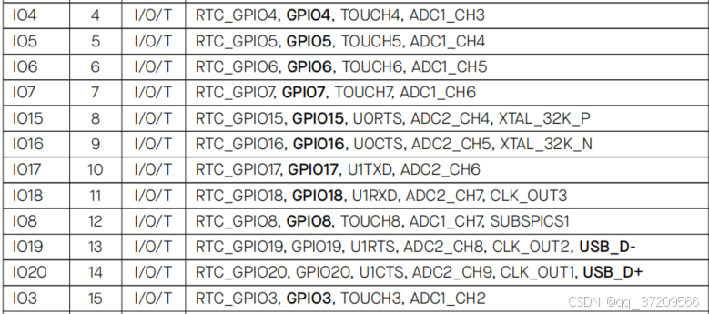 Esp32 S3固件烧写io接口esp32烧录连接示意图 Csdn博客