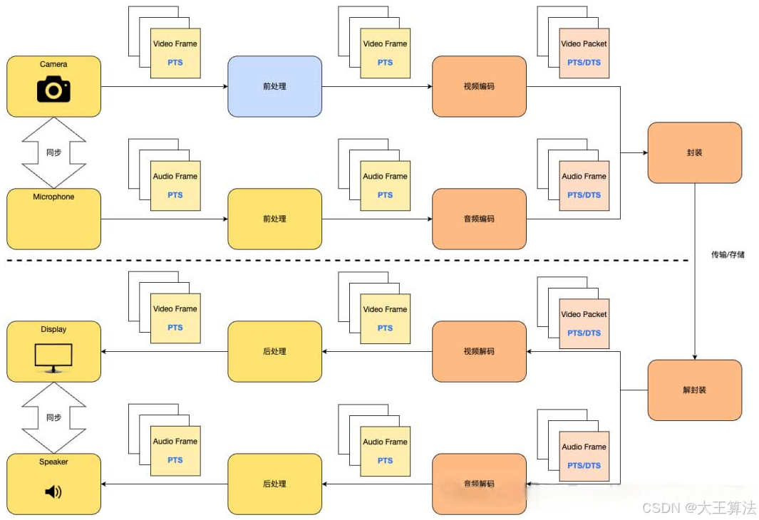 Timestamp详解-CSDN博客