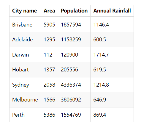 Python 之 pyecharts 使用_pyecharts-gallery-CSDN博客