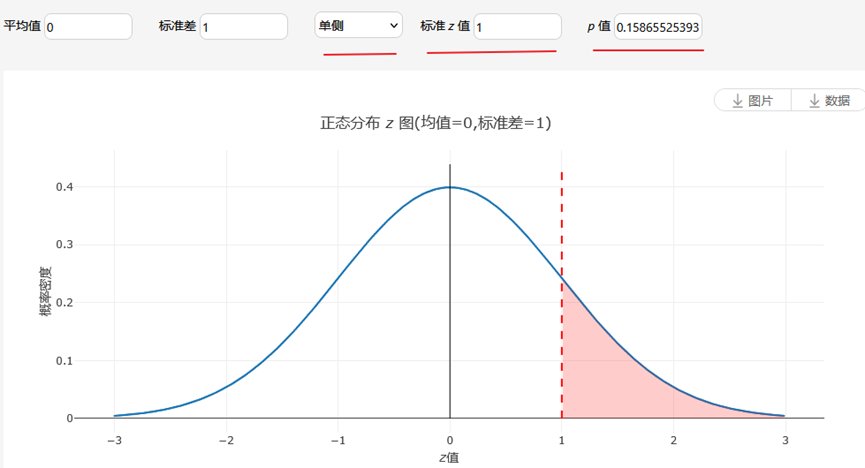 七种统计分布图原理与图形呈现-CSDN博客