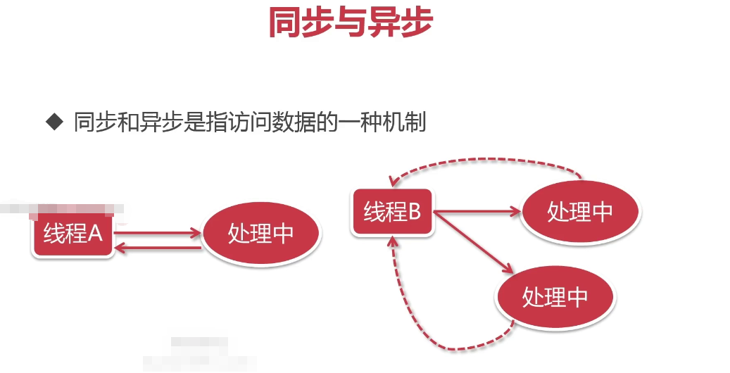 Netty快速入门-CSDN博客