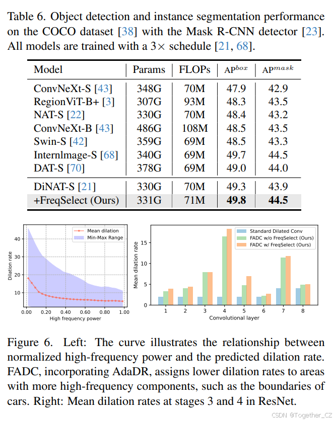 FADC：Frequency-Adaptive Dilated Convolution for Semantic Segmentation——频率自适应空洞卷积用于语义分割-CSDN博客