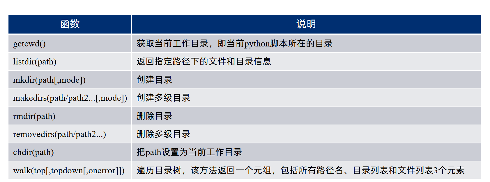 Python文件-CSDN博客