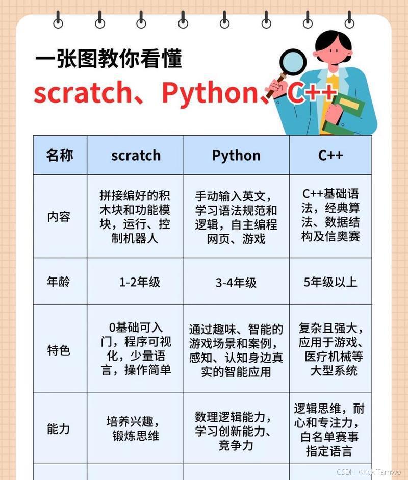 Php程序员必看！empty和null到底有什么区别？php Empty Csdn博客