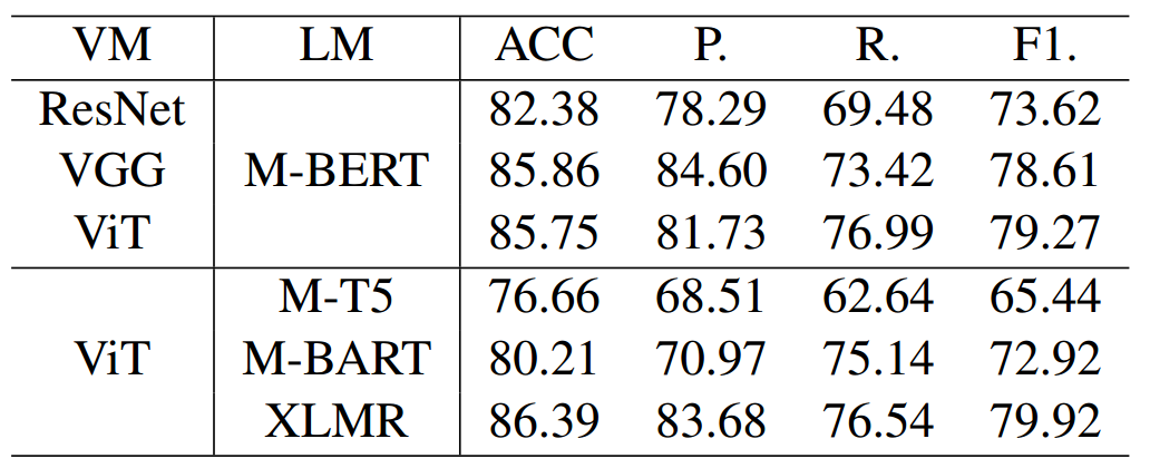 论文分享 Exploring Chain-of-Thought for Multi-modal Metaphor Detection | 探索用于多模态隐喻检测的思维链-CSDN博客
