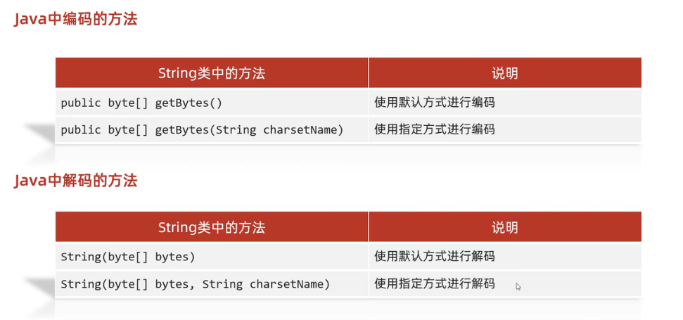 Day29 IO流-CSDN博客