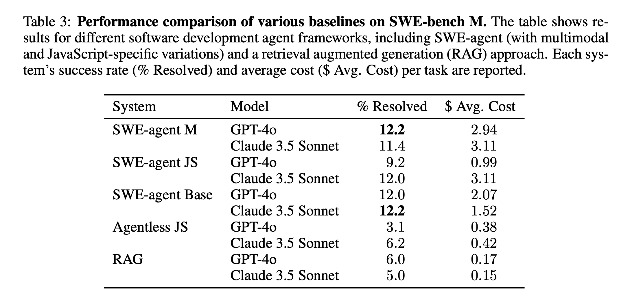 探索AI系统在视觉软件领域的泛化能力：SWE-Bench Multimodal基准研究_multimodal swe bench-CSDN博客
