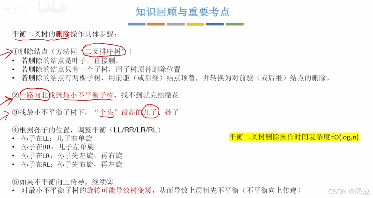 408数据结构——树形查找（平衡二叉树的删除） Csdn博客