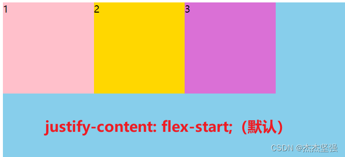 CSS 系列之：flex 布局_css flex-direction-CSDN博客