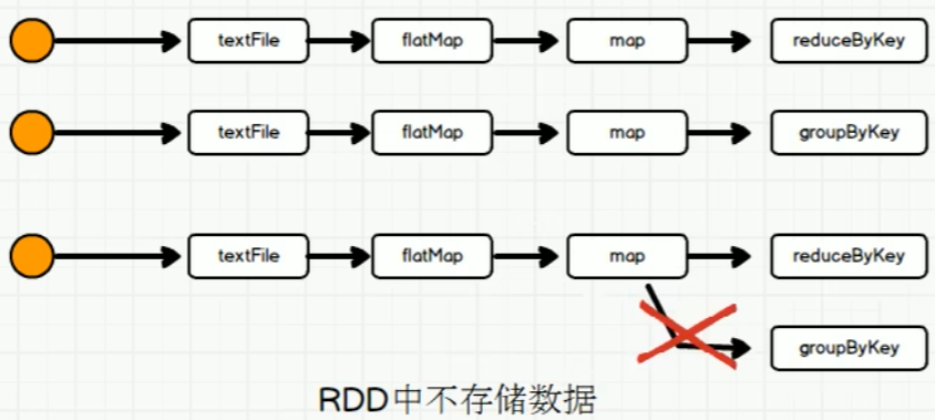 RDD持久化：缓存与检查点详解-CSDN博客