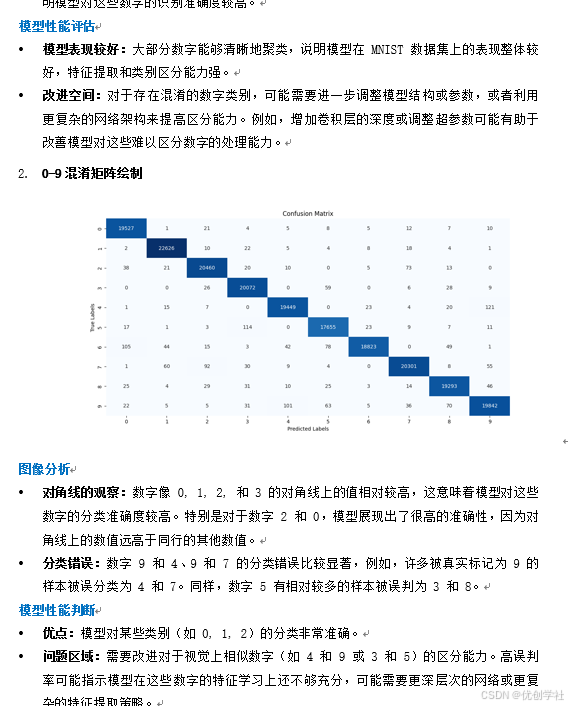 基于pytorch的cnn手写数字识别 毕业论文项目源码及数据库文件pytorch 手写数字识别 Csdn博客