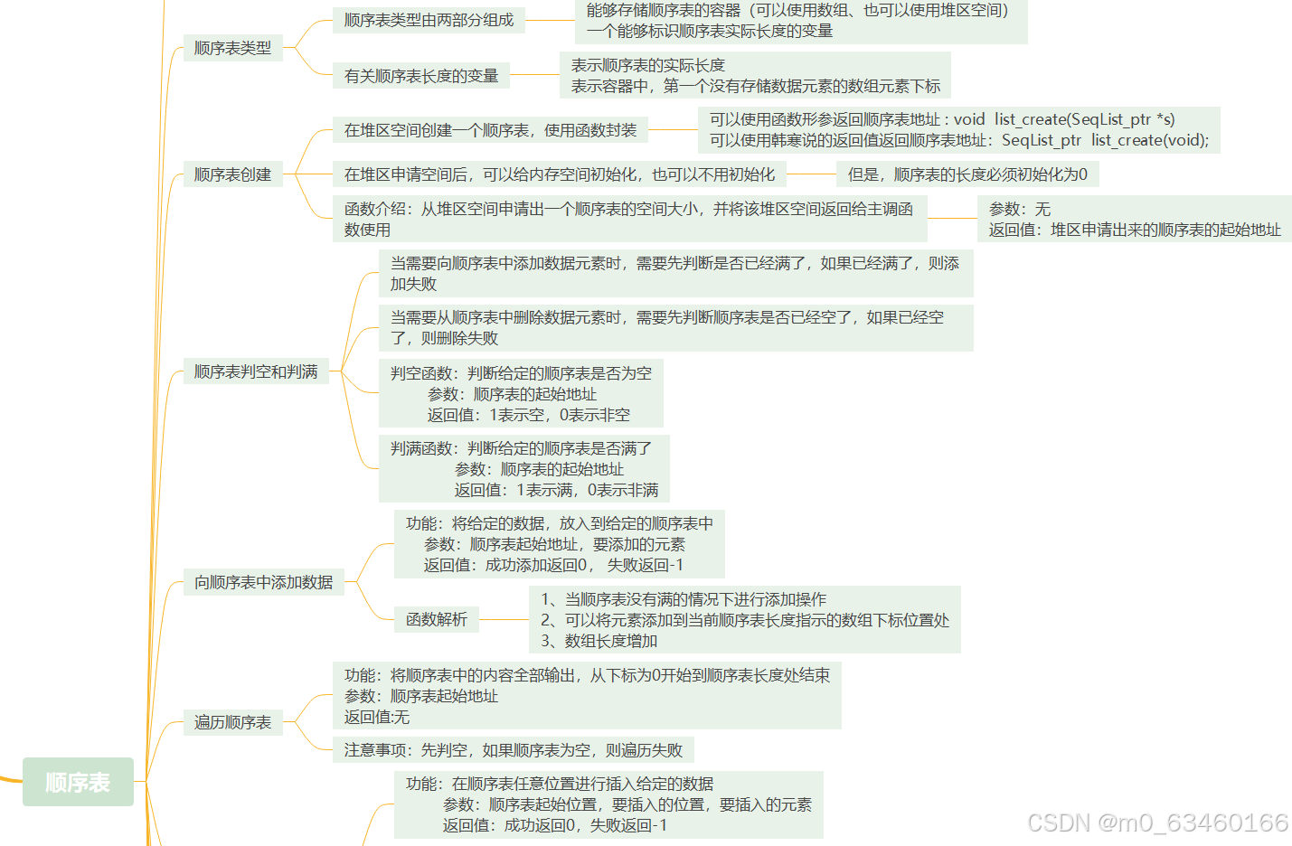 2024.11.28-CSDN博客