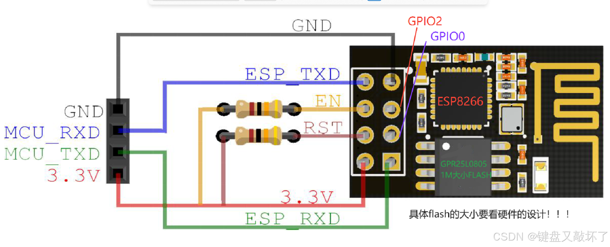 STM32+ESP8266模块连接华为云(附源代码)_stm32 esp8266 华为云-CSDN博客