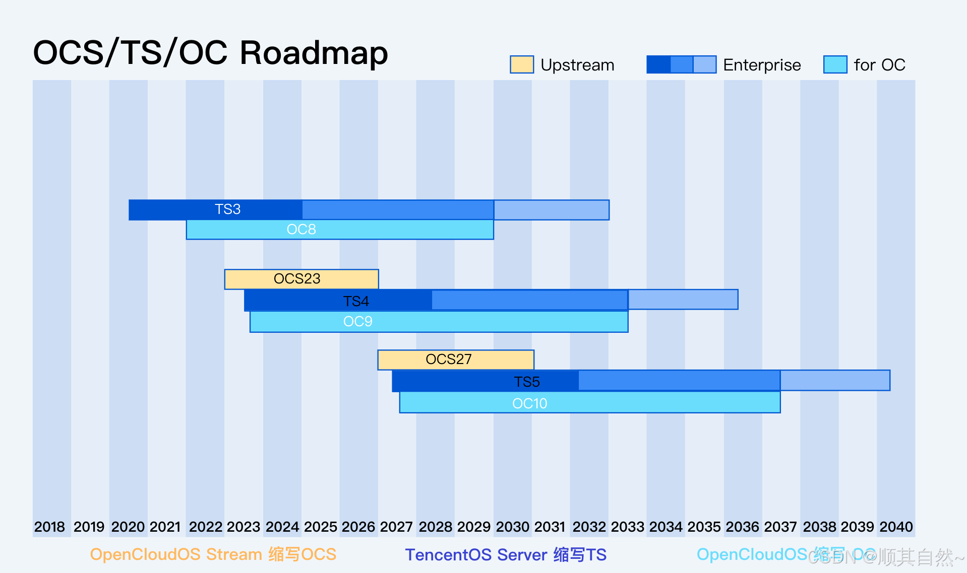 OpenCloudOS_opencloudos 9-CSDN博客