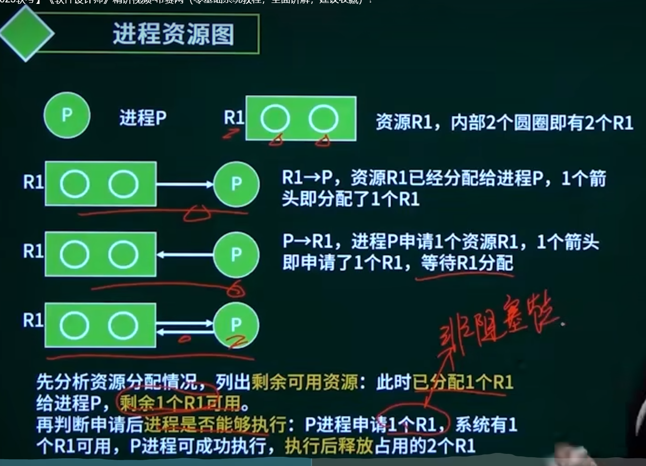 软考day-2-CSDN博客