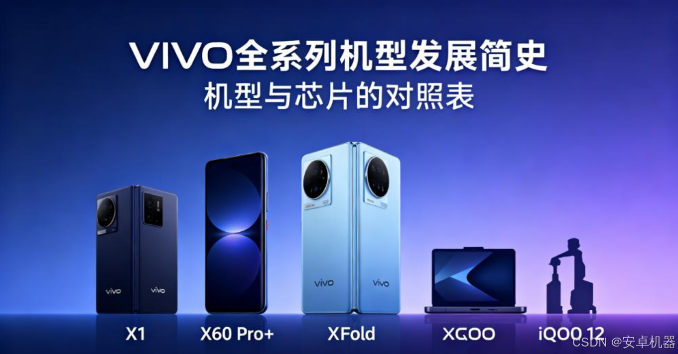 VIVO 全系列机型发展简史 机型与芯片的对照表_vivo历年手机型号-CSDN博客