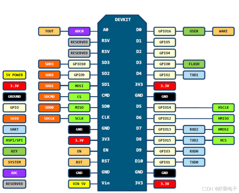 ESP8266+点灯Blinker实现远程开关_esp8266点灯科技blinker-CSDN博客