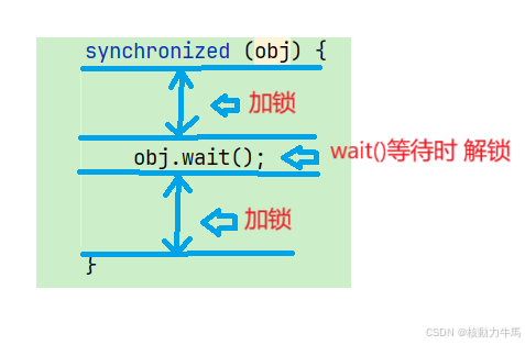 七. wait 和notify_notify wait-CSDN博客