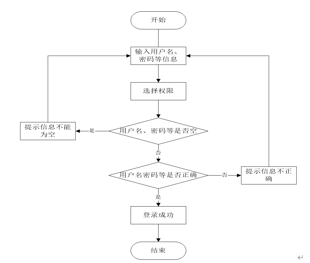 计算机毕业设计java大学生志愿服务管理系统 基于java的大学生志愿服务信息管理系统 Java语言开发的大学生志愿活动管理平台 Csdn博客