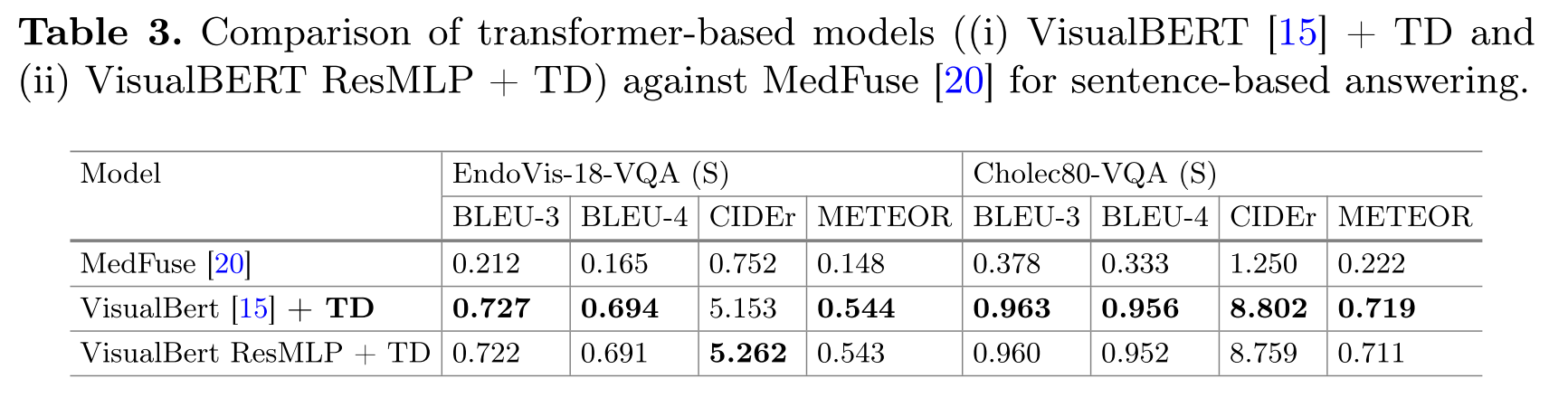 【文献阅读】Surgical-VQA: Visual Question Answering in Surgical Scenes using Transformer-CSDN博客