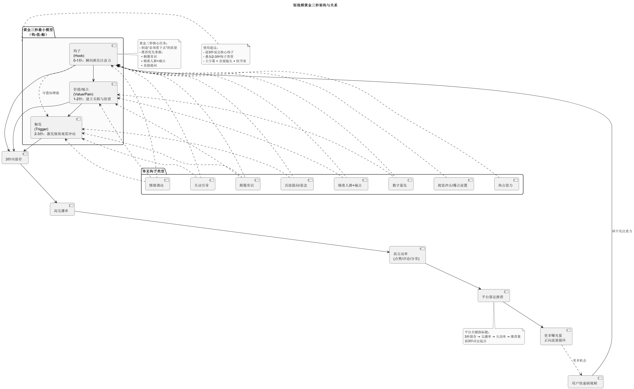 开头黄金三秒的最小模型-CSDN博客