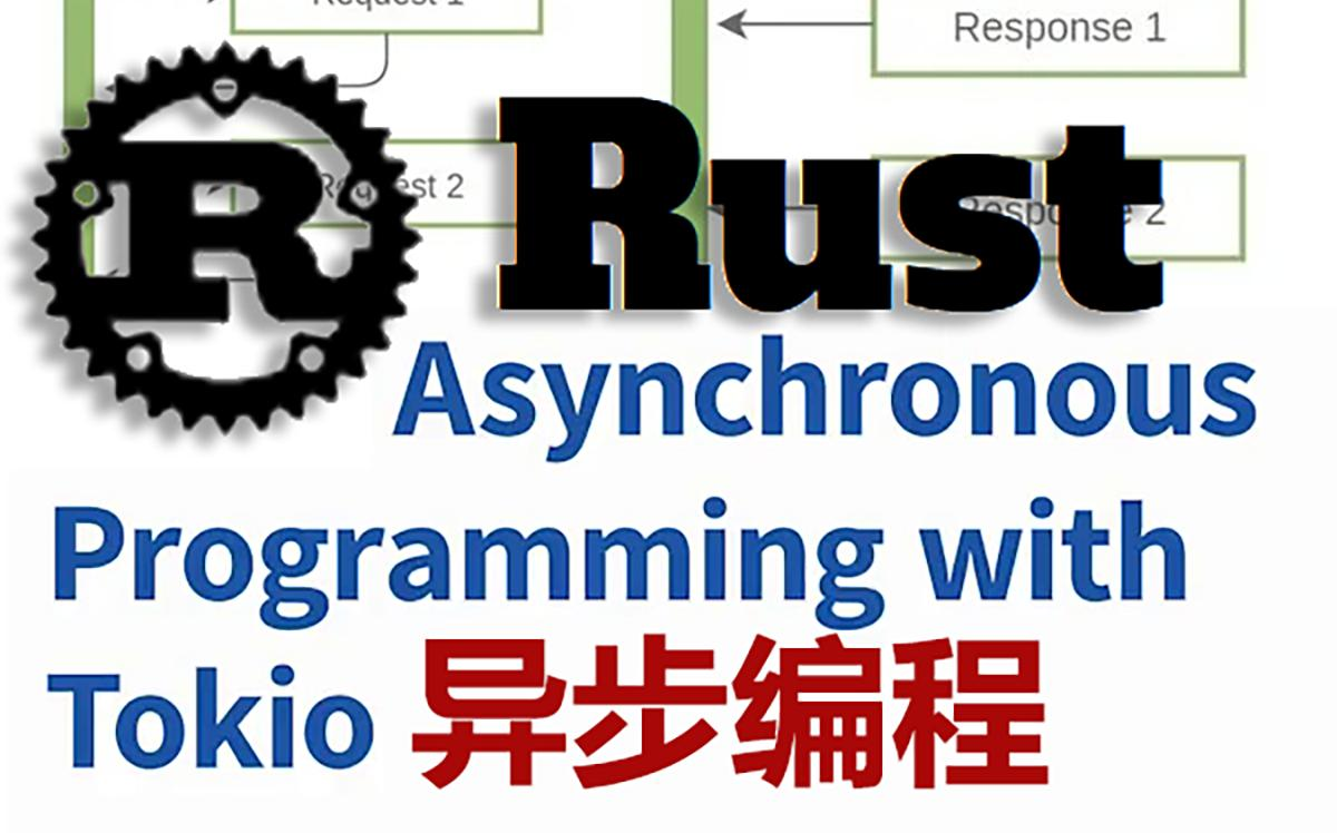 Rust 异步编程：使用 Tokio 构建高性能异步应用_tokio 线程池-CSDN博客