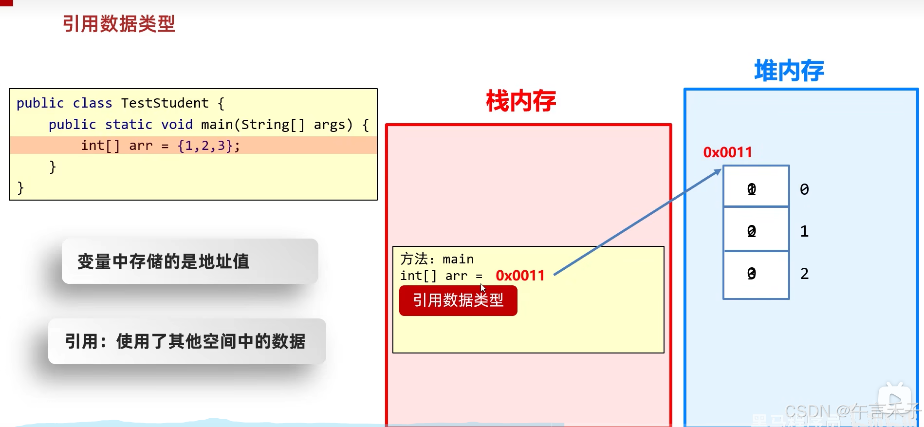 java自学基础day3-CSDN博客