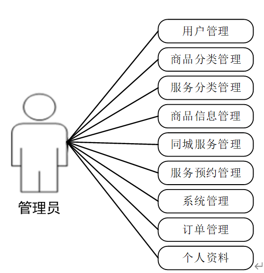 计算机毕业设计java仿淘宝购物网站的设计与实现 基于 Java 的类淘宝在线购物平台设计 Java 驱动的全品类电商购物系统构建java设计网站实例 Csdn博客