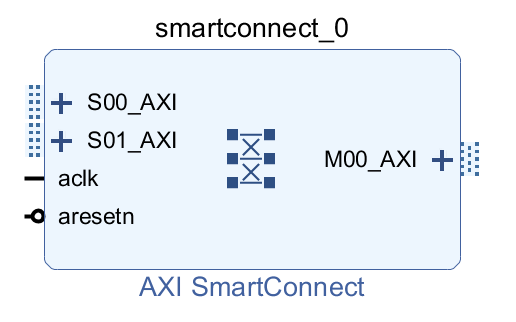 AXI Interconnect IP简介_axi smartconnect-CSDN博客