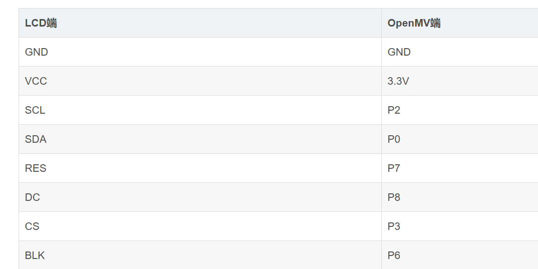 openmv_openmv数据手册-CSDN博客