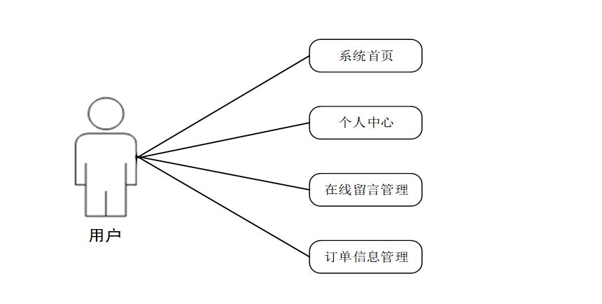 计算机毕业设计java基于的二手车交易系统的设计与实现 基于java的二手车交易平台开发与设计 Java环境下二手车交易系统的设计与实现 Csdn博客