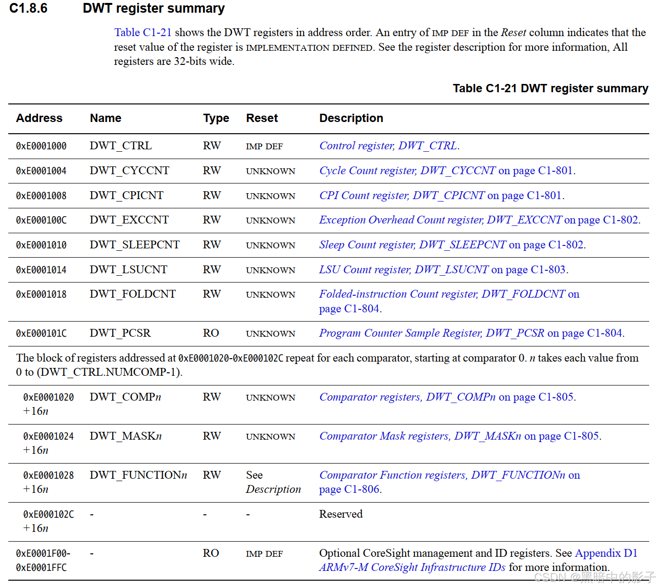 Cortex-M系列单片机DWT组件的几种用法-CSDN博客