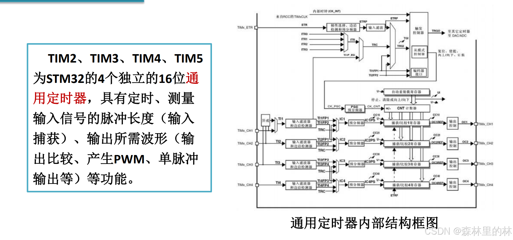 Stm32 定时器与pwmstm32 定时器 Pwm Csdn博客