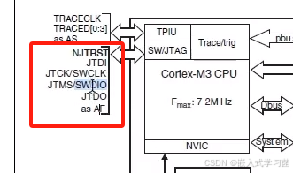 STM32 JTAG 模式和 SWD 模式的区别详解_stm32 swd-CSDN博客