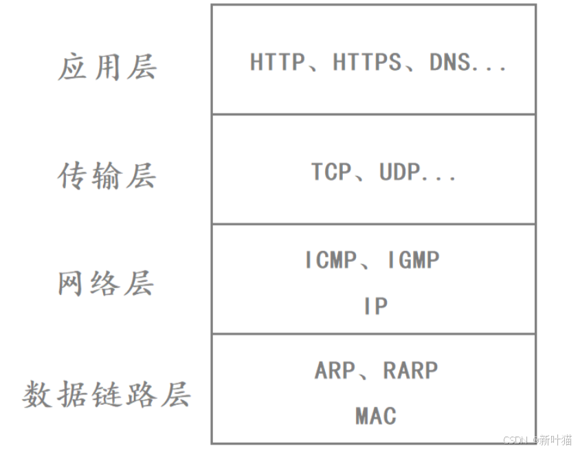 DNS协议、ICMP协议、NAT技术(未完)_nat dns-CSDN博客