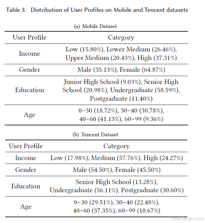 论文笔记：Controllable Human Trajectory Generation UsingProfile-Guided ...