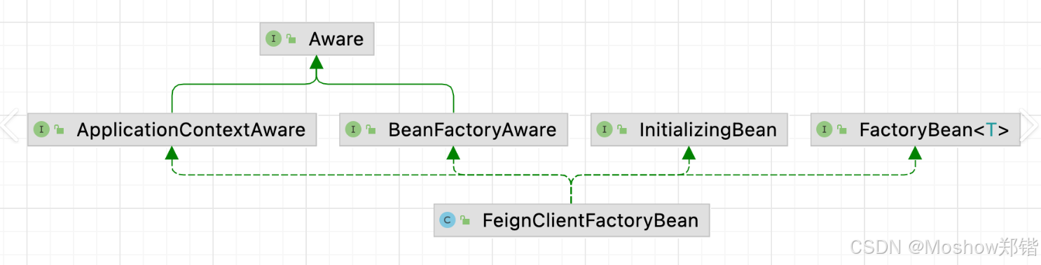 SpringBoot的SmartLifecycle生命周期接口-CSDN博客
