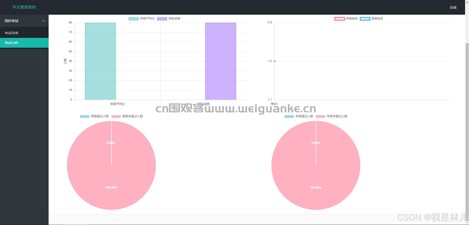 基于flask Layui实现的学生管理系统 Flask Layuiflask Layui开发实战 Csdn博客