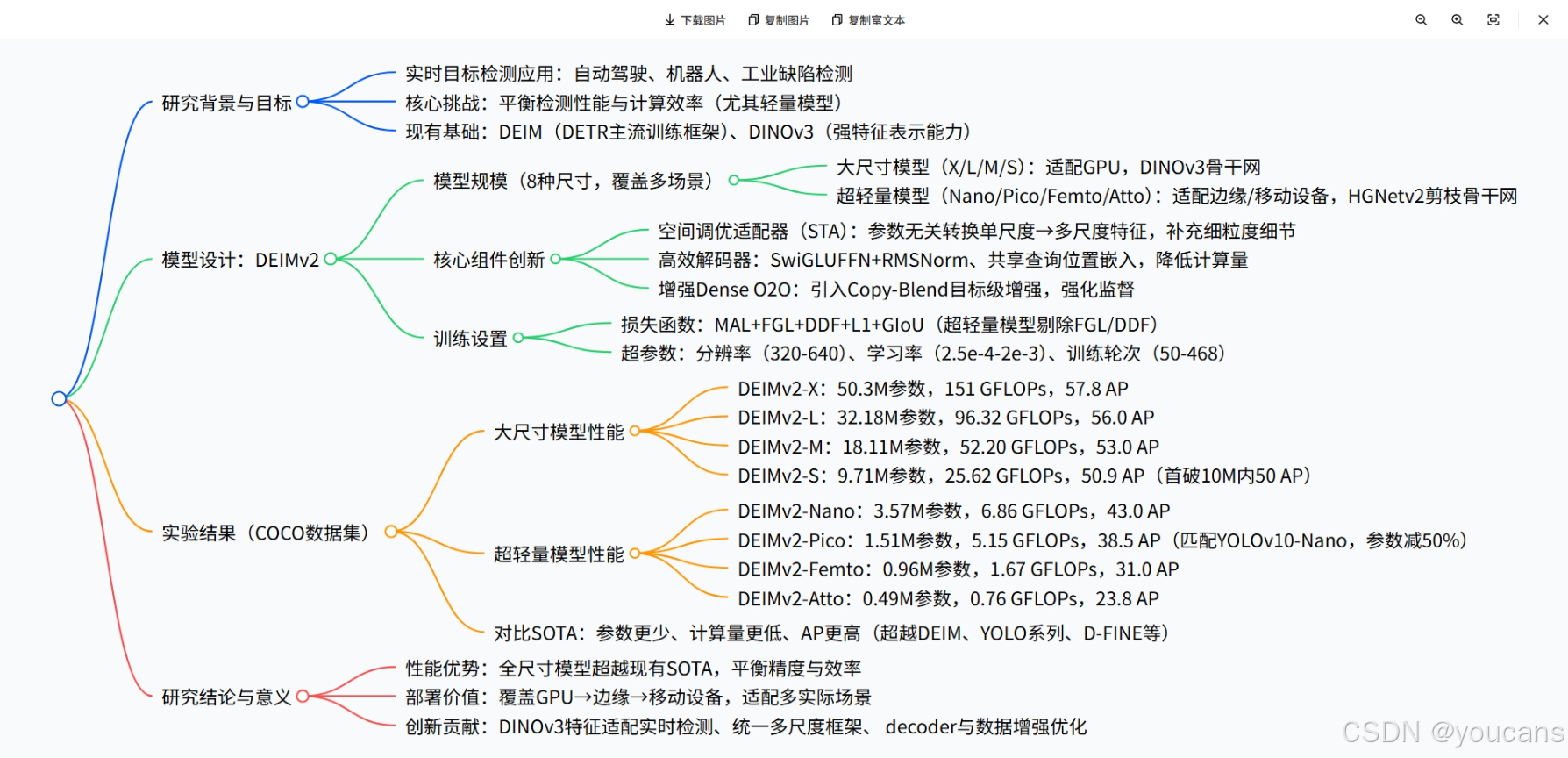 【youcans论文精读】基于 DINOv3 的实时目标检测-CSDN博客