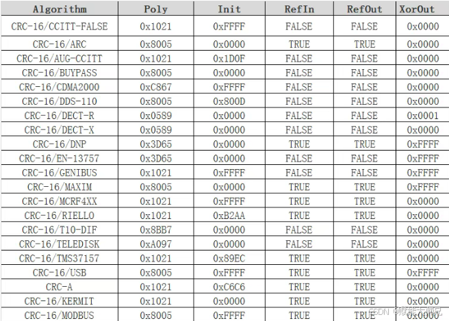 CRC校验算法_crc 校验算法实现-CSDN博客