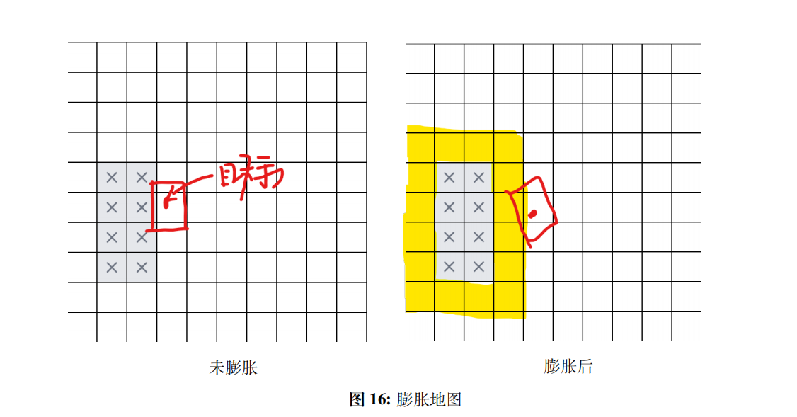 路径规划Astar算法以及变体（附代码）二_astar路径规划-CSDN博客